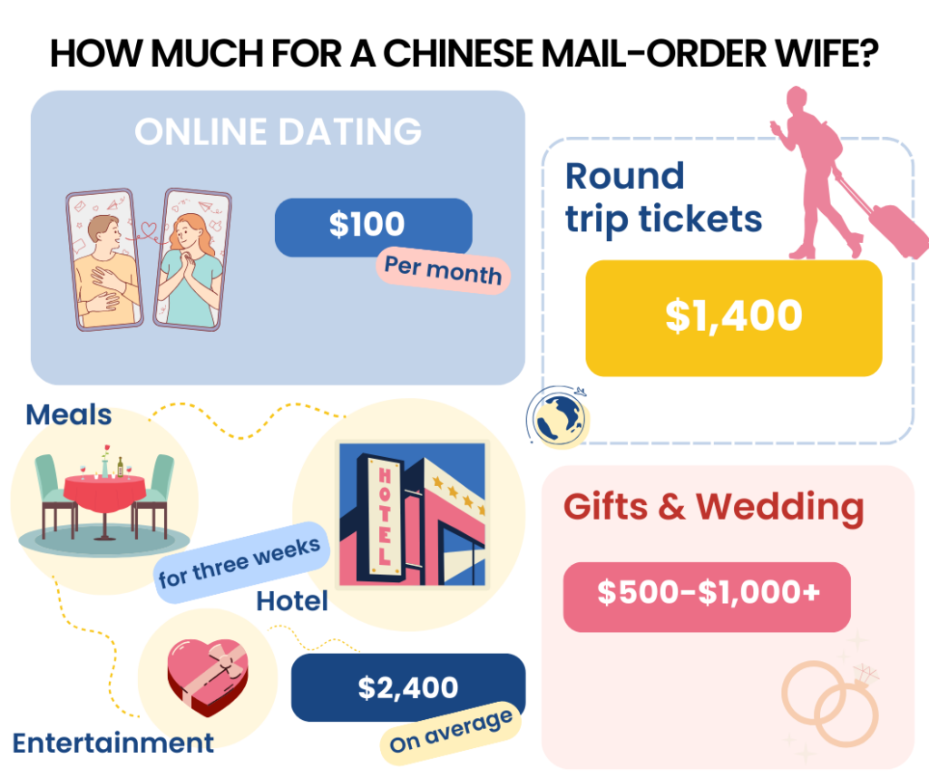 Chinese Bride Price: How Much Does a Chinese Wife Cost?